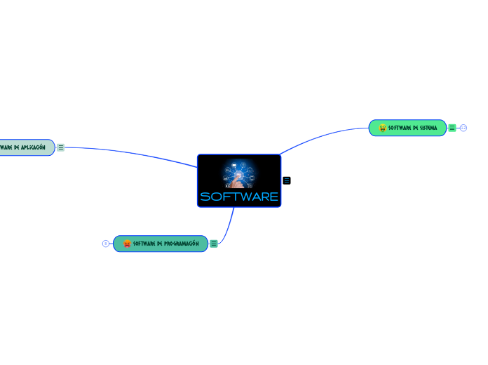 SOFTWARE - Mind Map